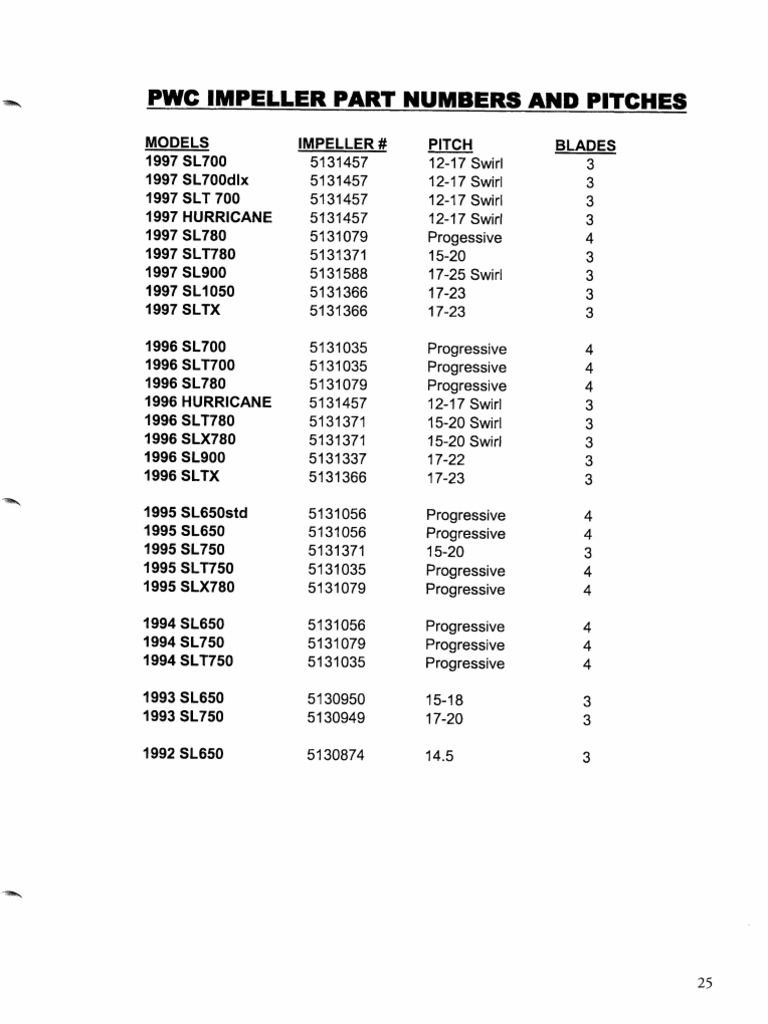 PWC Impeller Numbers and Pitches Guide | PDF