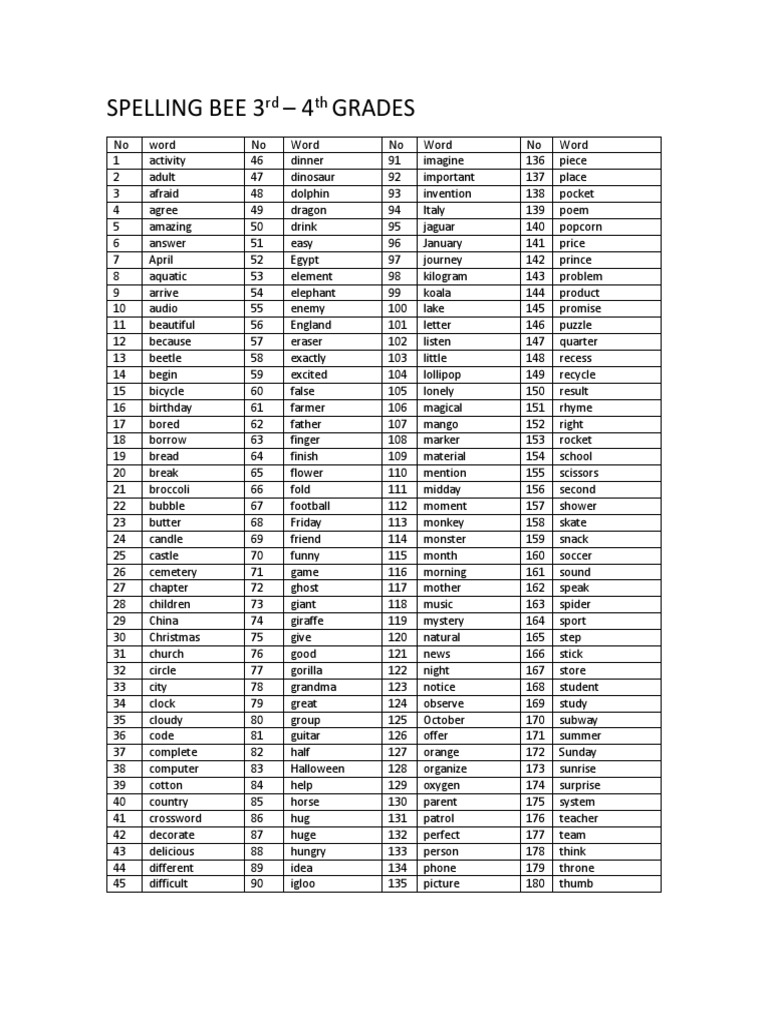 2019 Spelling Bee Compound Words List | PDF