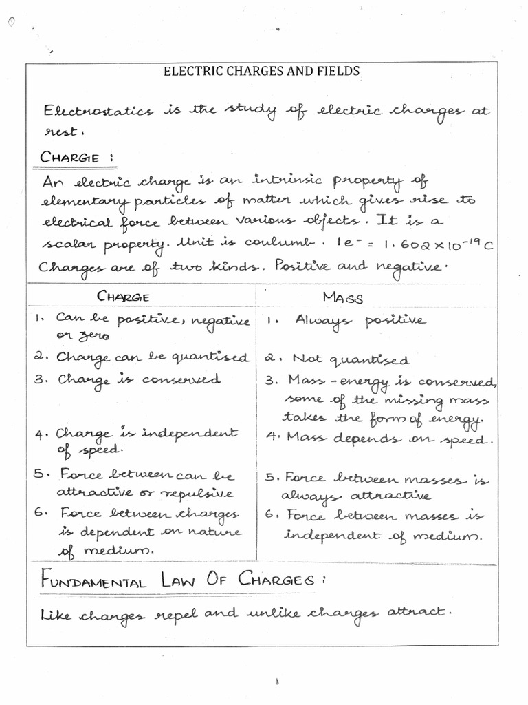 Chap 1,2&3 Notes | PDF Chap 1,2&3 Notes | PDF