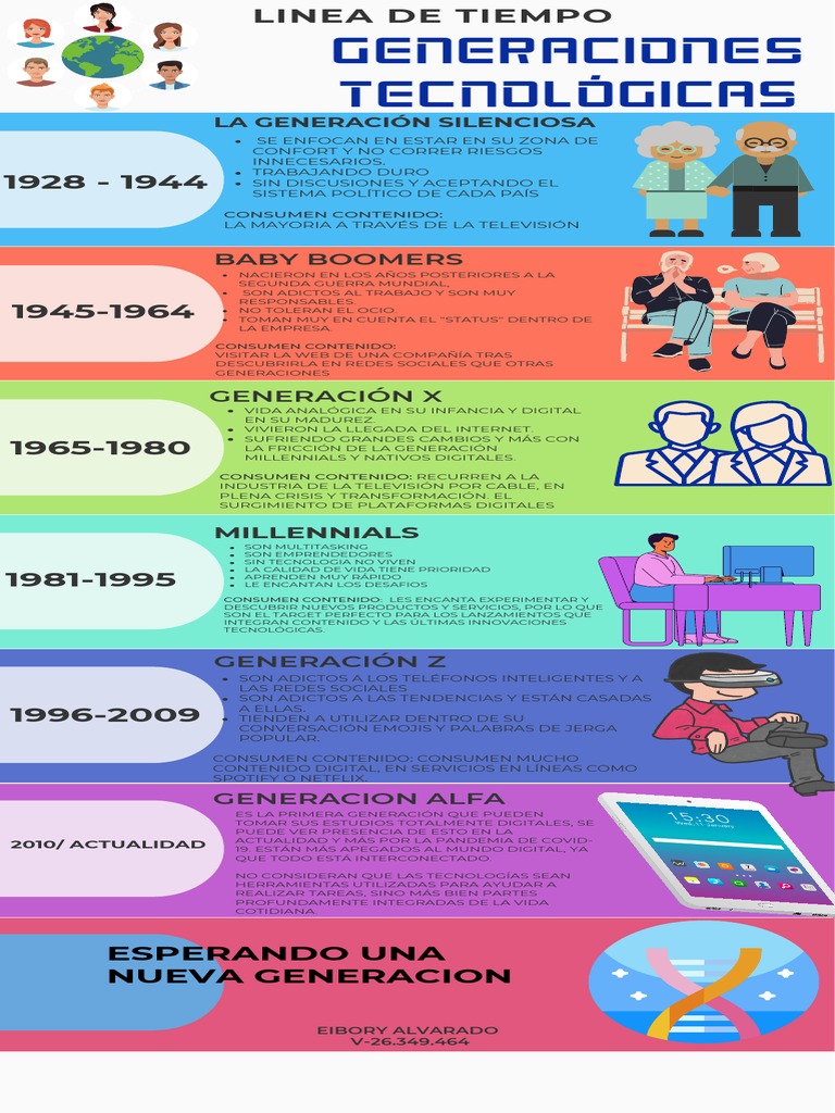 Generaciones Tecnológicas y su Evolución | PDF | Millennials | Comunicación