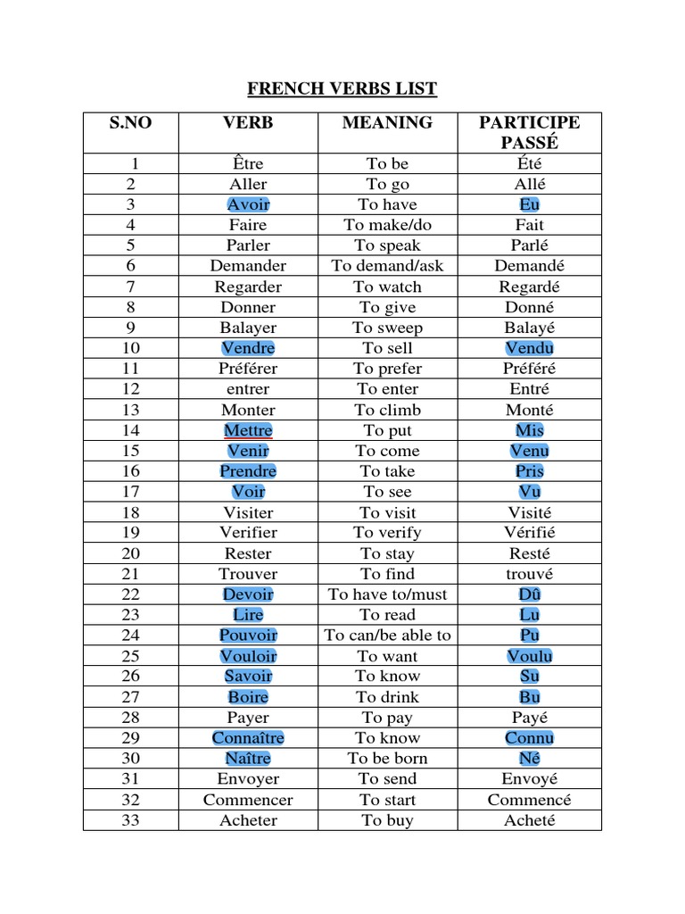 Verbs List French | PDF