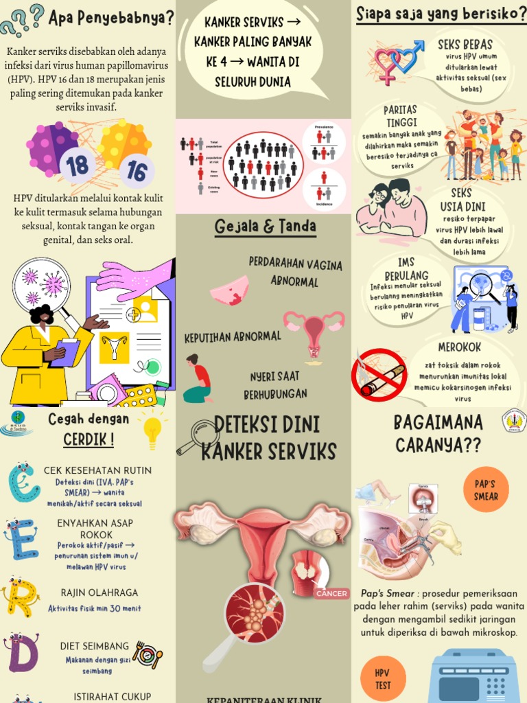 Penyuluhan Namira AF_Deteksi Dini CA Cervix | PDF