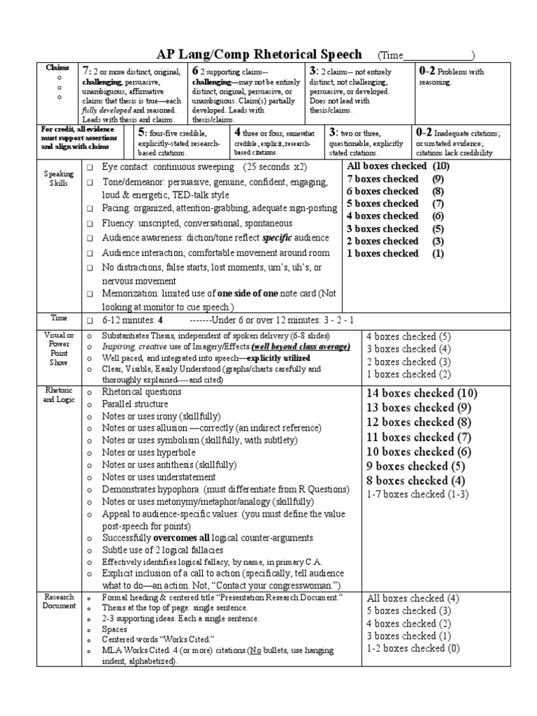 AP Speech Rubric | PDF | Rhetoric | Communication