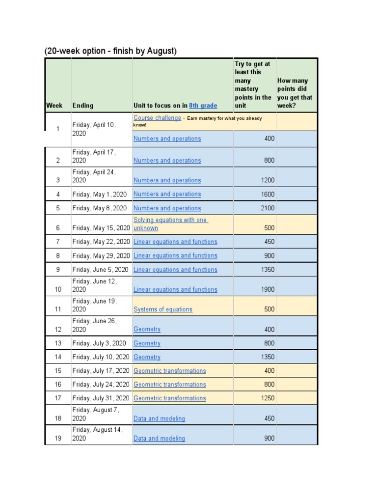 Khan Academy 20 Week Challenge | PDF | Equations | Geometry