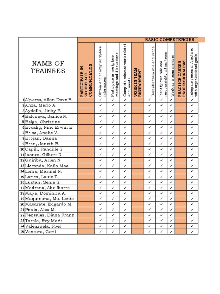 Name of Trainees: Progress Chart Organic Agriculture Production Ncii ...