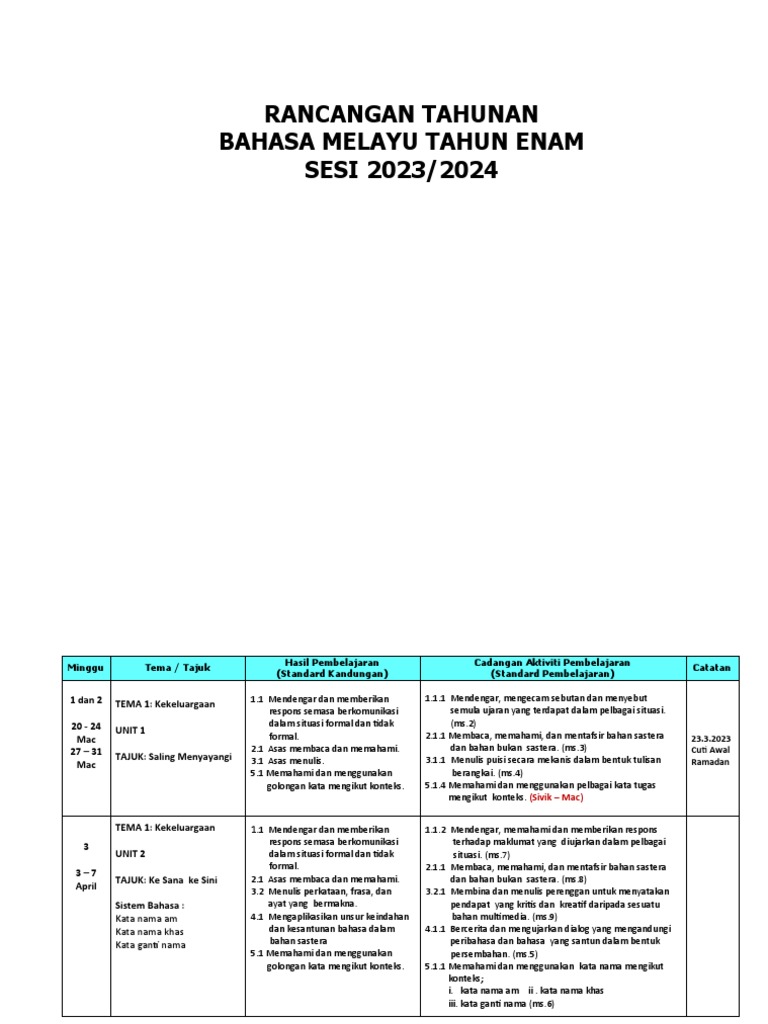 RPT BM TAHUN 6 2023 2024 (1) | PDF