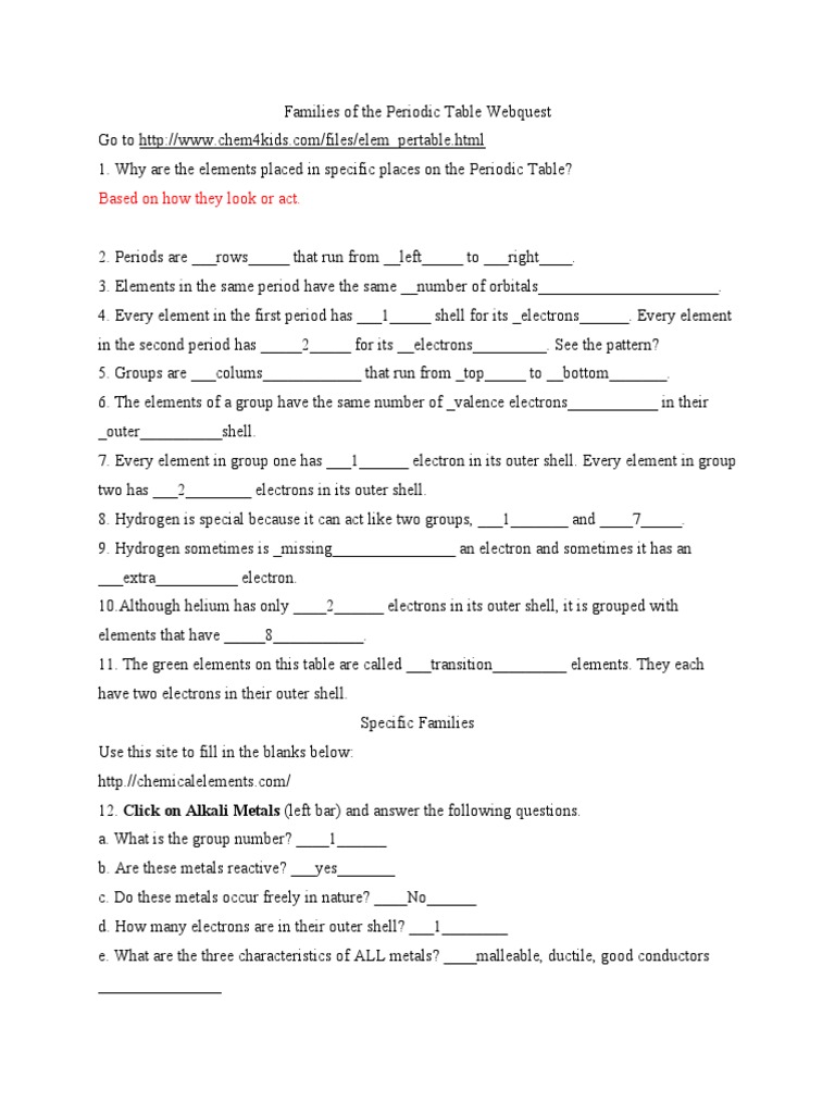 Periodic Table Families Webquest Guide | PDF | Metals | Periodic Table