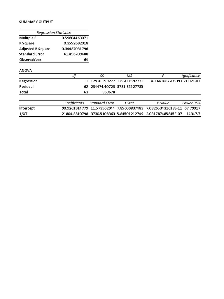 Reciprocal Model | PDF | Errors And Residuals | Coefficient Of Determination