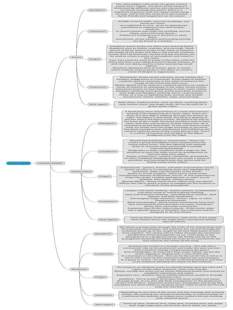 Unit 8 Music Mind Map | PDF | Heavy Metal Music