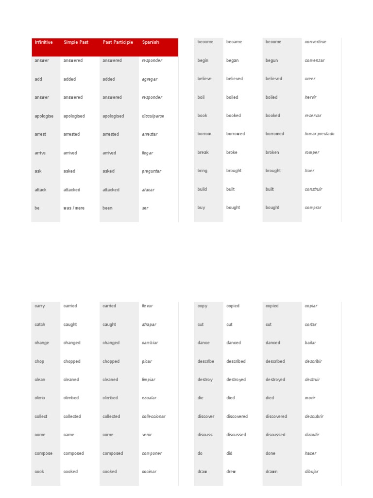 Verbs | PDF