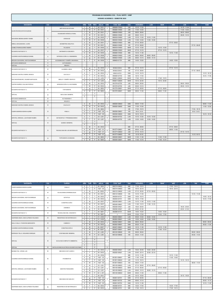 Horario - Programa de Ingenieria Civil - Filial Norte - 2023i | PDF | Ingeniero civil | Ingeniería