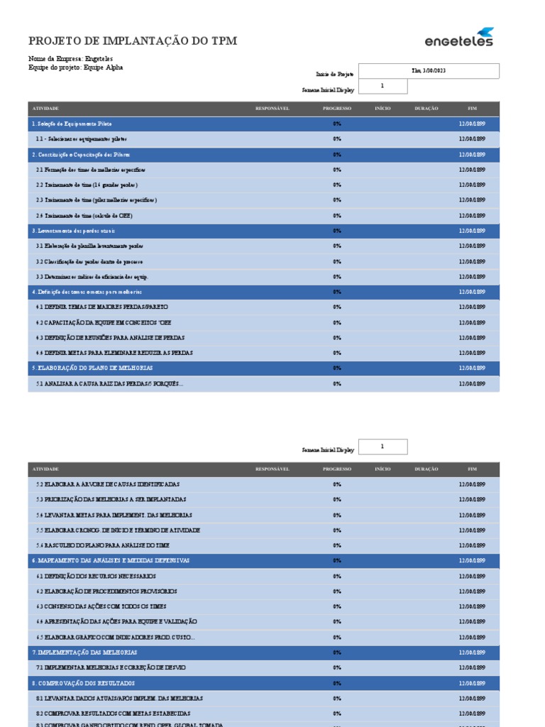 Cronograma TPM | PDF