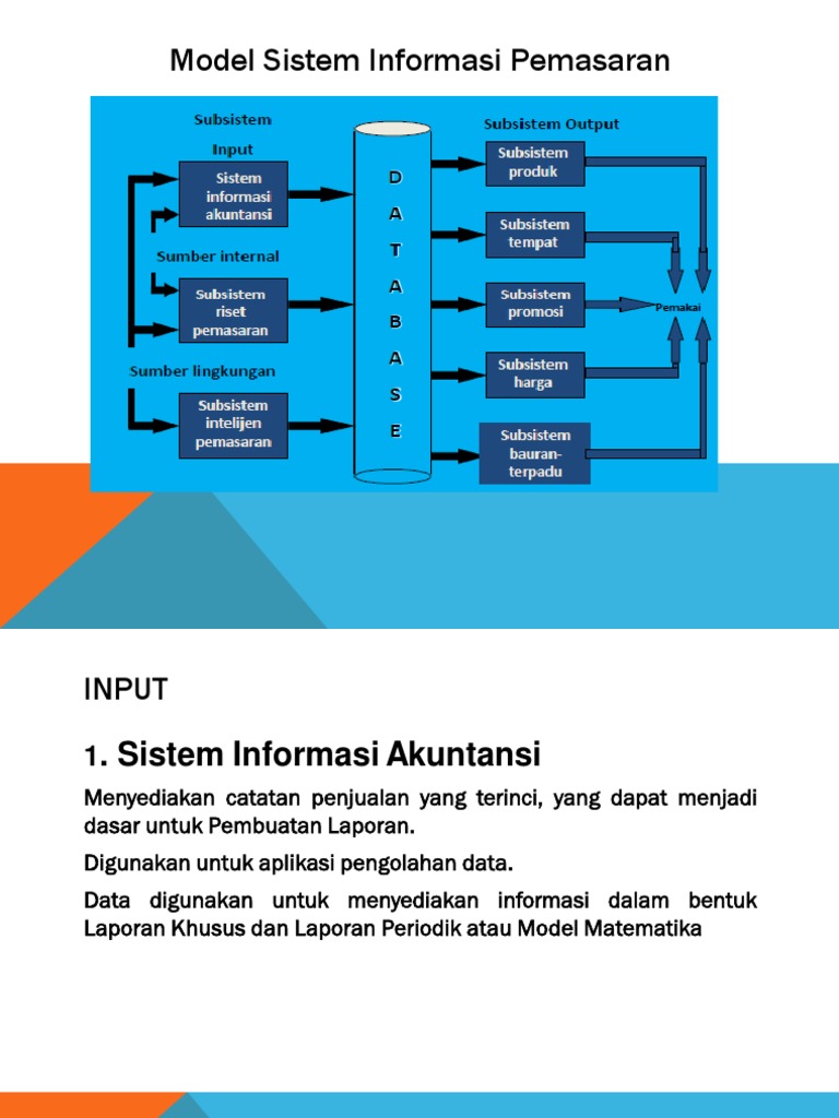 Model Sistem Informasi Pemasaran | PDF | Bisnis