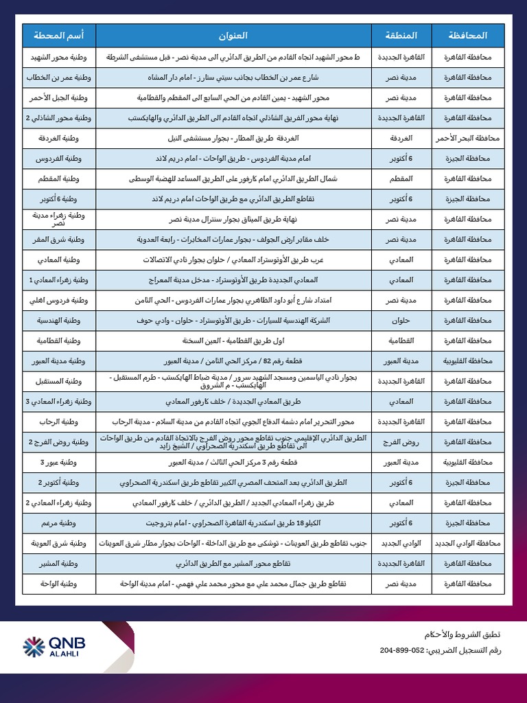 Watanya Cash Out Stations Locations AR | PDF