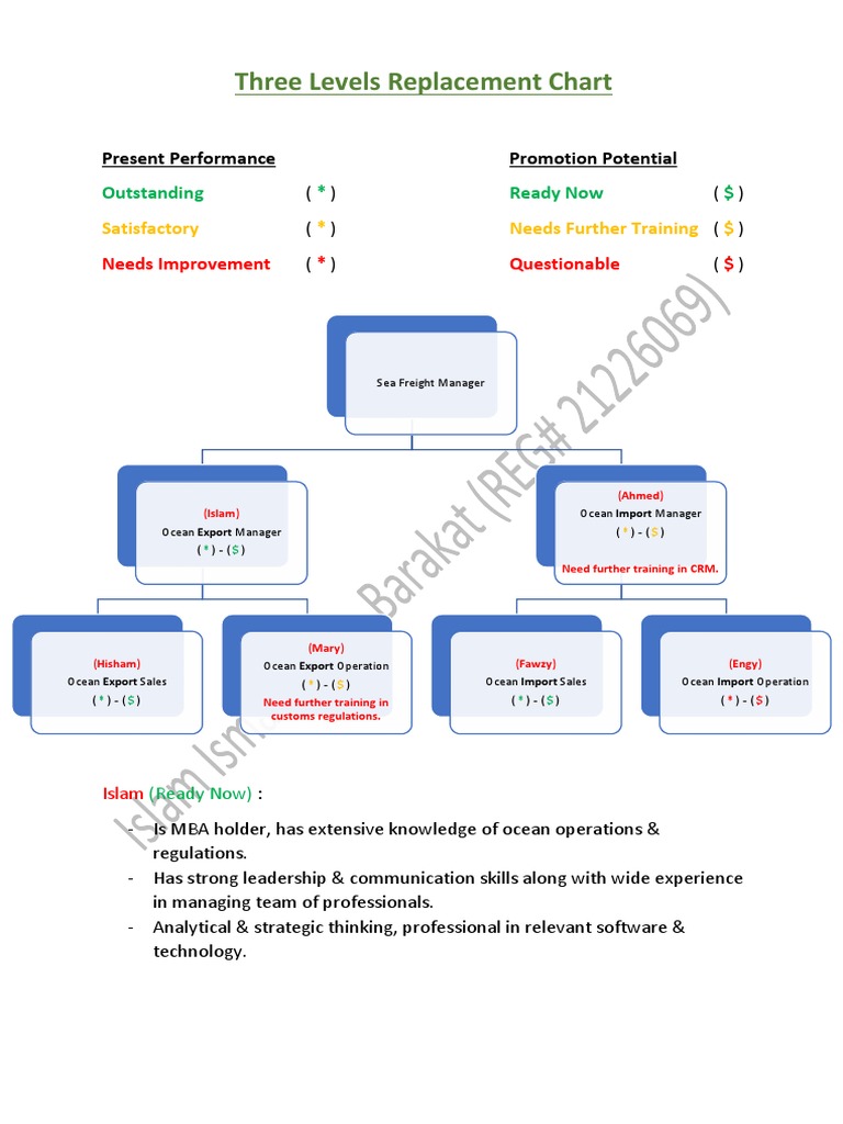Replacement Chart - HR | PDF | Customer Relationship Management ...