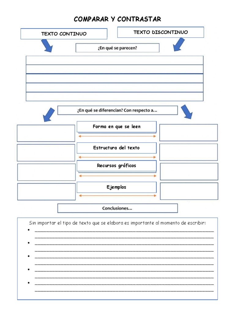 Comparar Y Contrastar: Texto Continuo Texto Discontinuo | PDF