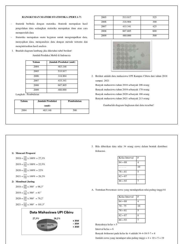 Rangkuman Materi UTS-1 | PDF