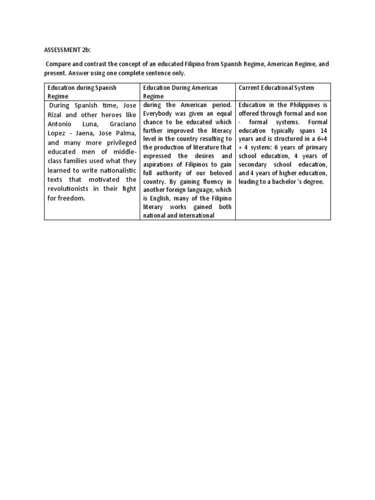 Compare and Contrast The Concept of An Educated Filipino From Spanish ...