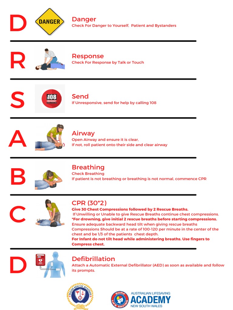 DRSABC - First Aid Steps for Unresponsive Patient | PDF