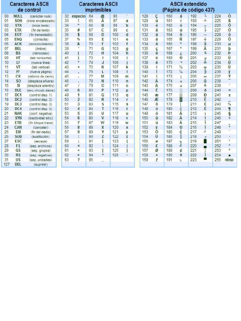 Caracteres ASCII de Control | PDF