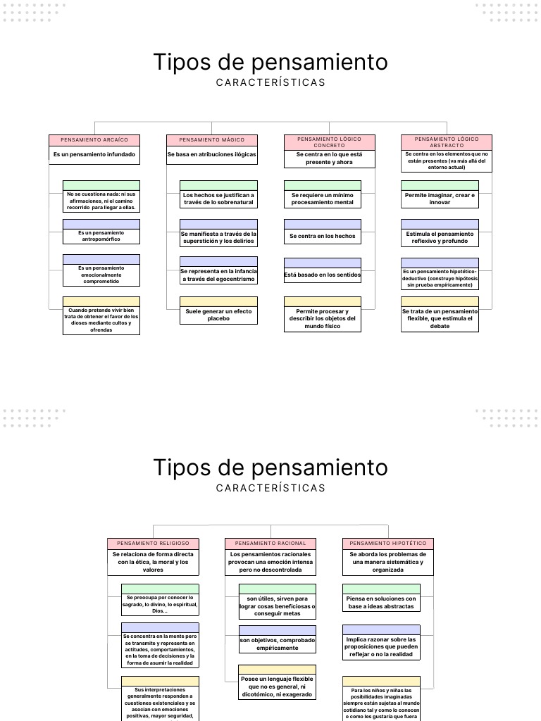 Tipos De Pensamiento Pdf Pensamiento Sicología