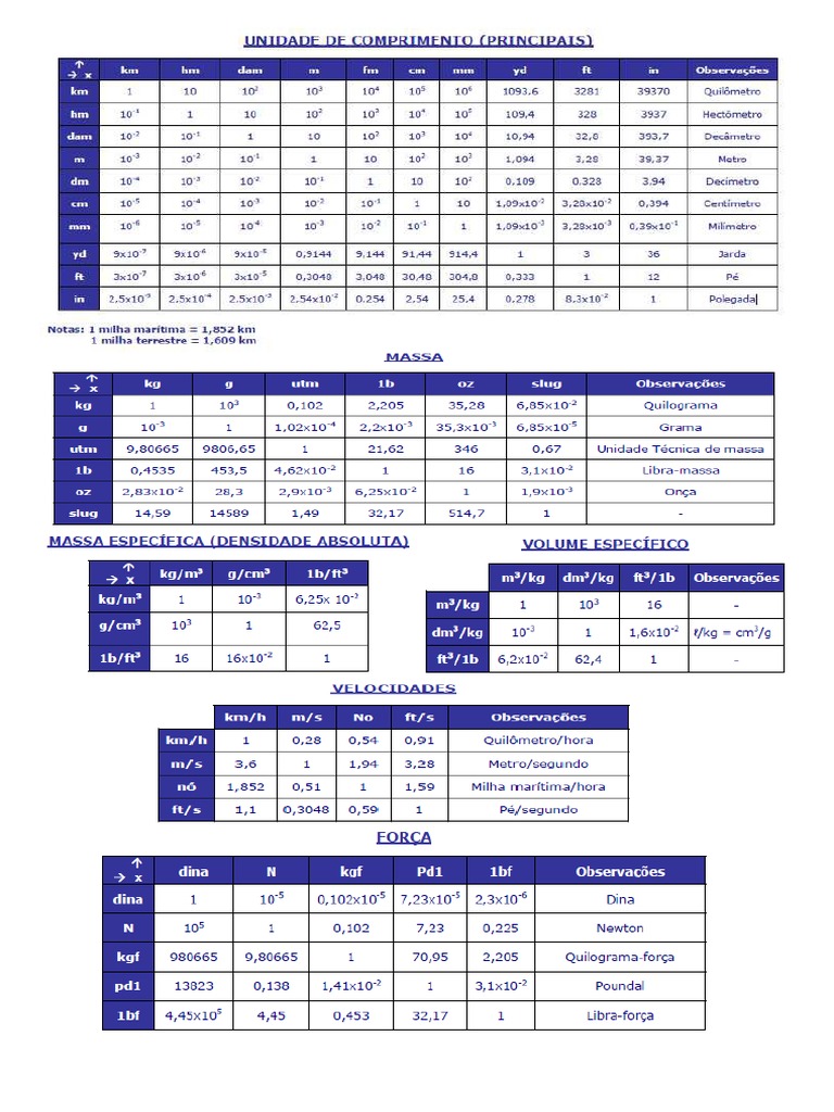 Tabela de Conversões | PDF