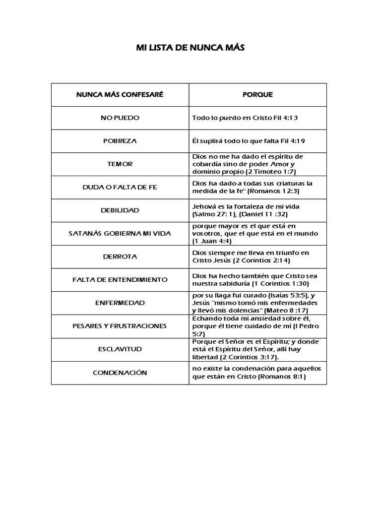 Mi Lista de Nunca Más | PDF