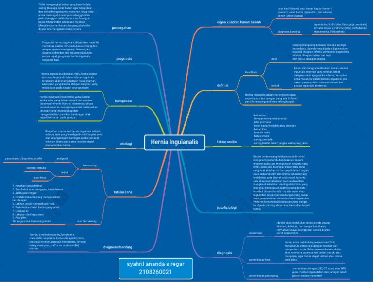 Mind Map - Syahril Ananda - 2108260021 - Blok Gastrointestinal - 28 ...