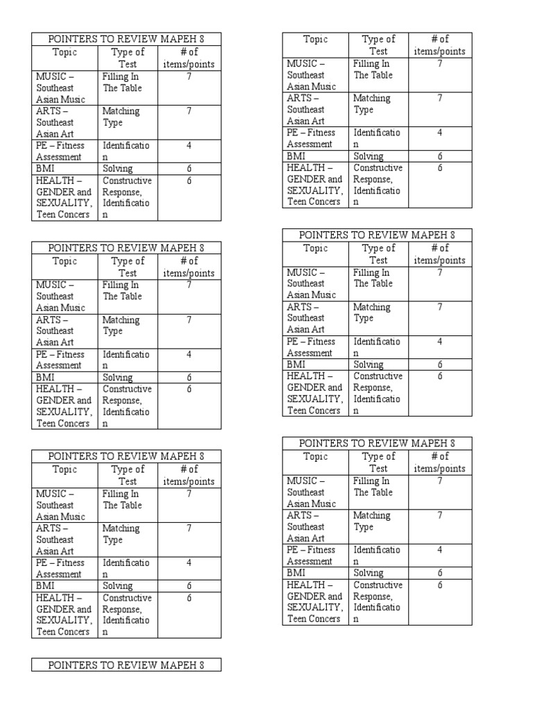 Pointers To Review Mapeh 8 Pdf Sex Gender