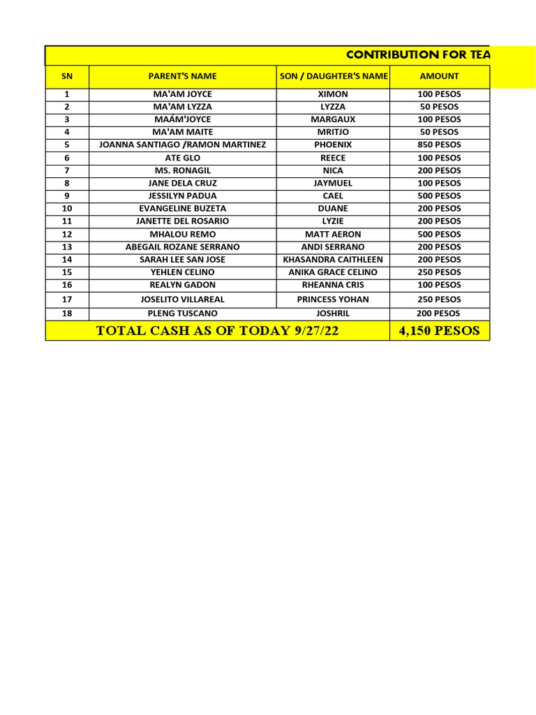 Total Cash As of Today 9/27/22 4,150 PESOS: Contribution For Teacher'S ...