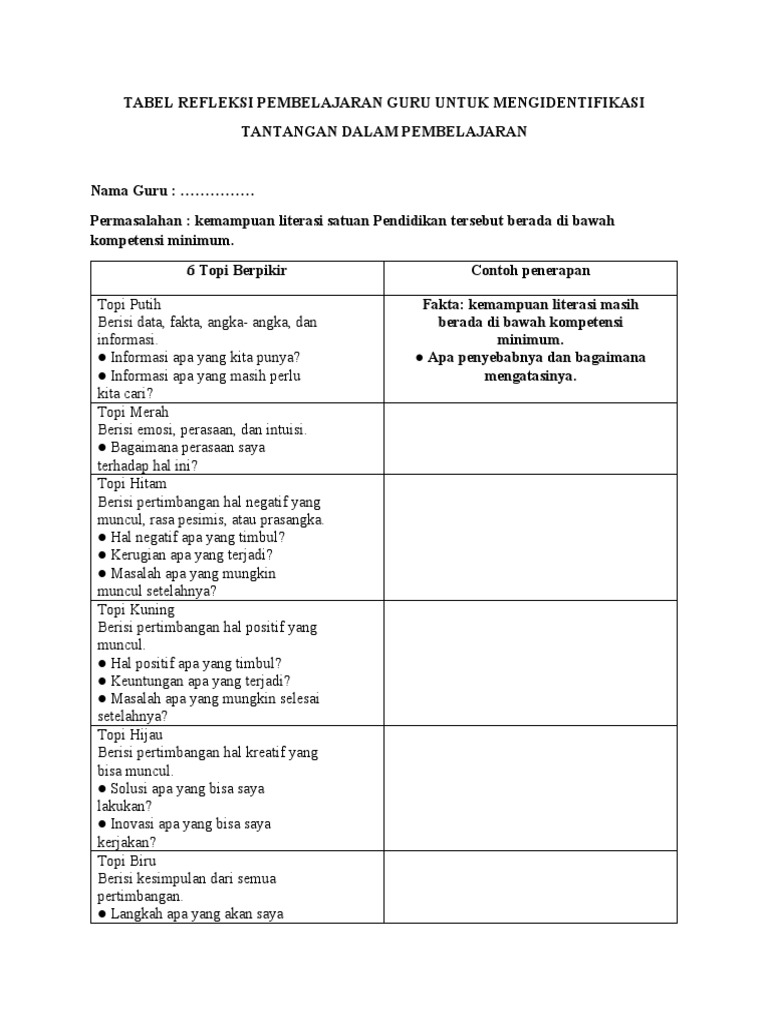 Tabel Refleksi Pembelajaran Guru Untuk Mengidentifikasi | PDF
