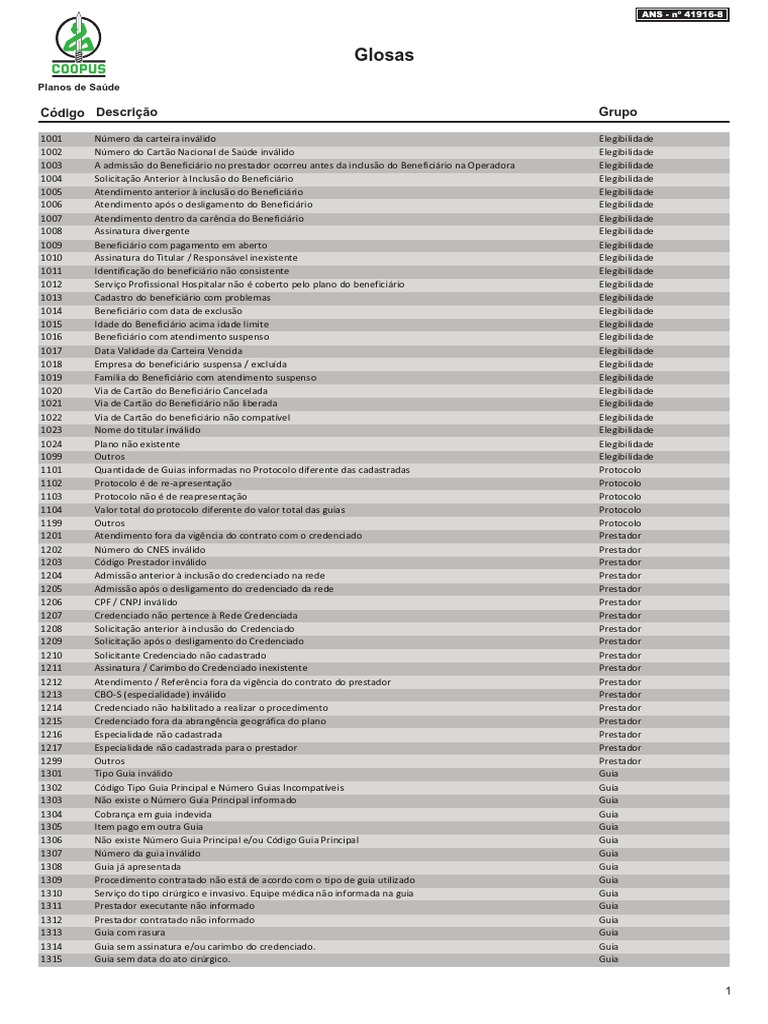 Tipos de Glosa | PDF | Odontologia | Unidade de Tratamento Intensivo (UTI)