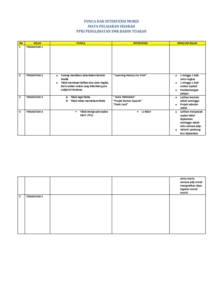 PBD Sejarah Punca Dan Intervensi Murid | PDF