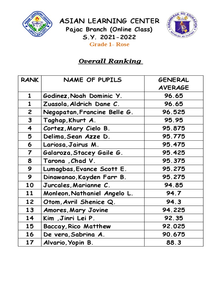 Asian Learning Center: Overall Ranking | PDF