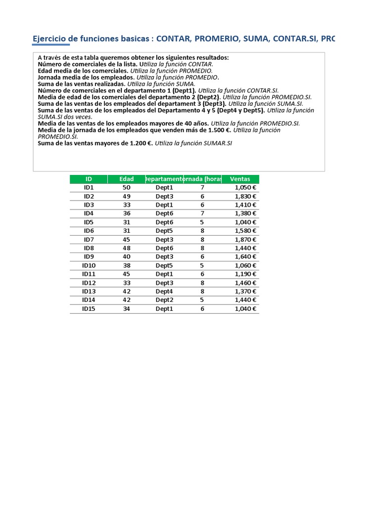 Ejercicio de Funciones Basicas: CONTAR, PROMERIO, SUMA, CONTAR - SI, PROMEDIO - SI, SUMAR - SI | PDF
