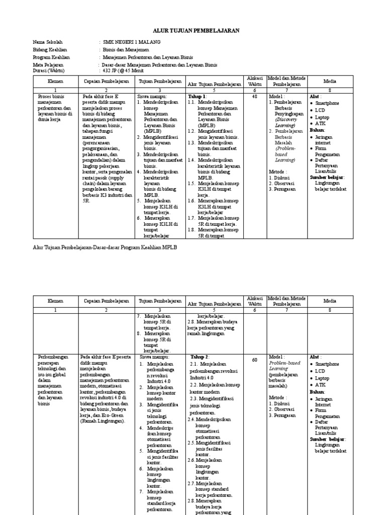Format ATP Mata Pelajaran Dasprog | PDF