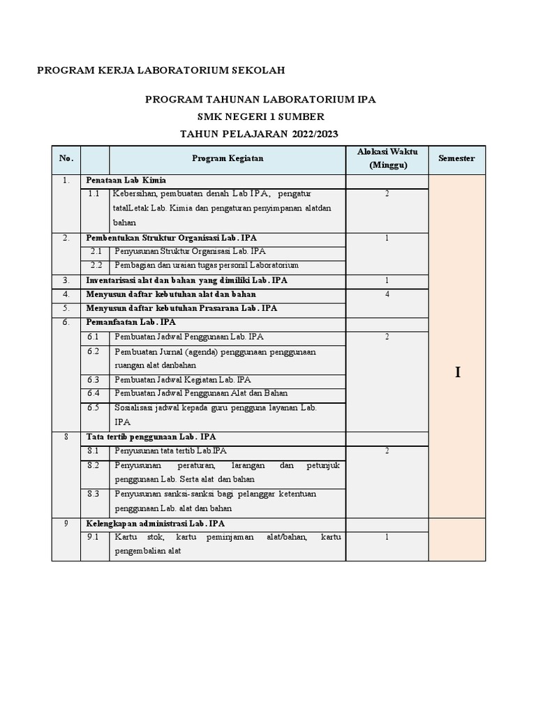 PROGRAM KERJA Tahunan Kepala LABORATORIUM SEKOLAH | PDF