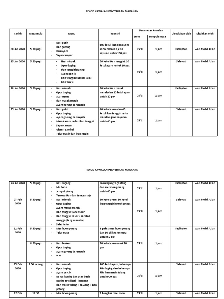 (Done) Rekod Kawalan Penyediaan Makanan | PDF