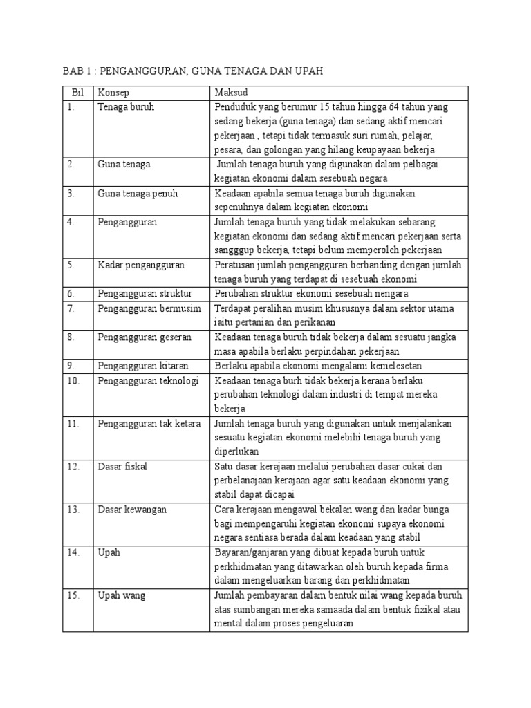 Konsep Eko Sem 3 STPM | PDF