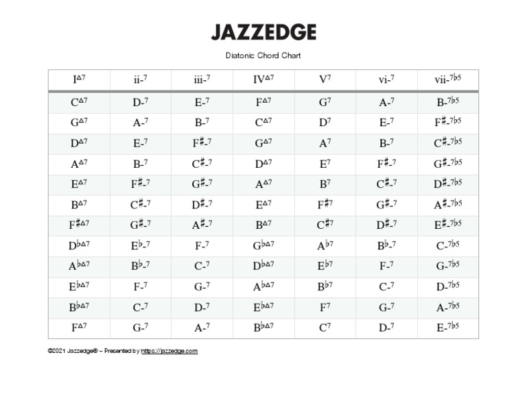 Diatonic Chord Chart | PDF