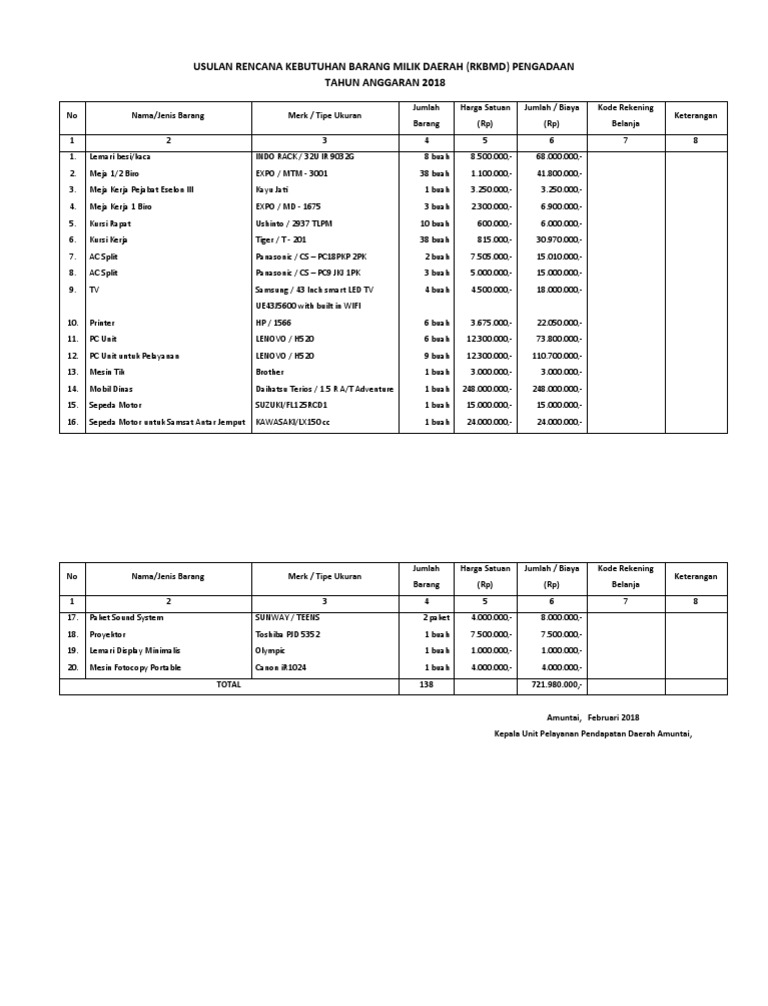 Contoh USULAN RKBMD | PDF