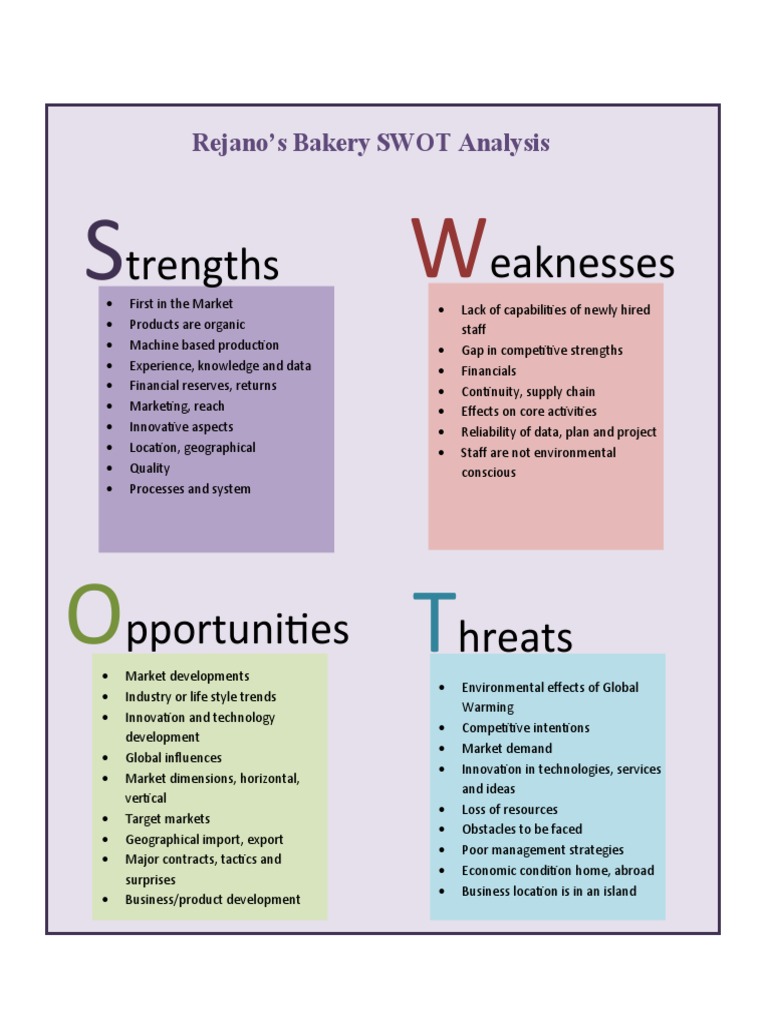 Rejano’s Bakery SWOT Analysis Overview | PDF