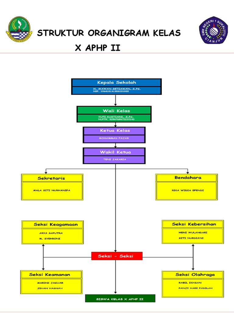 Struktur Organigram Kelas | PDF
