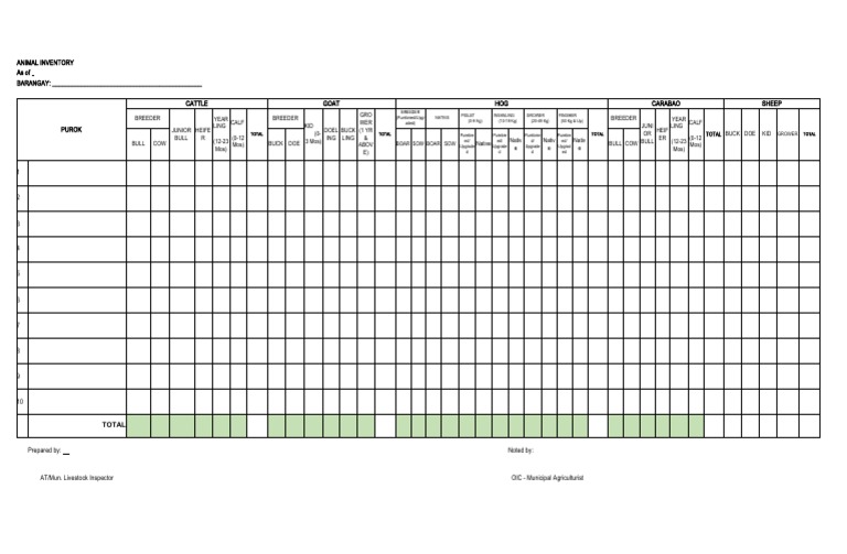Animal Inventory (Blank) | PDF | Cattle | Livestock