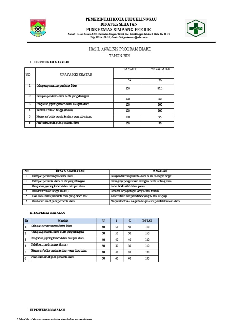Analisis Diare Fix | PDF | Pengembangan Diri