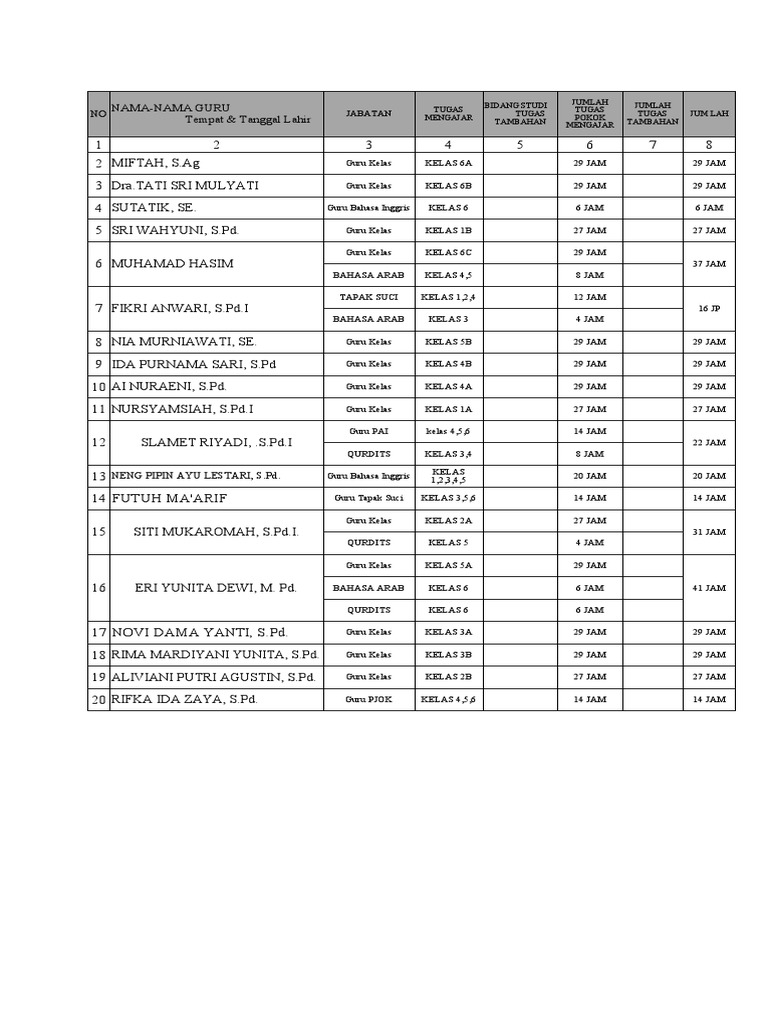 Lampiran SK 22-23 Samping | PDF