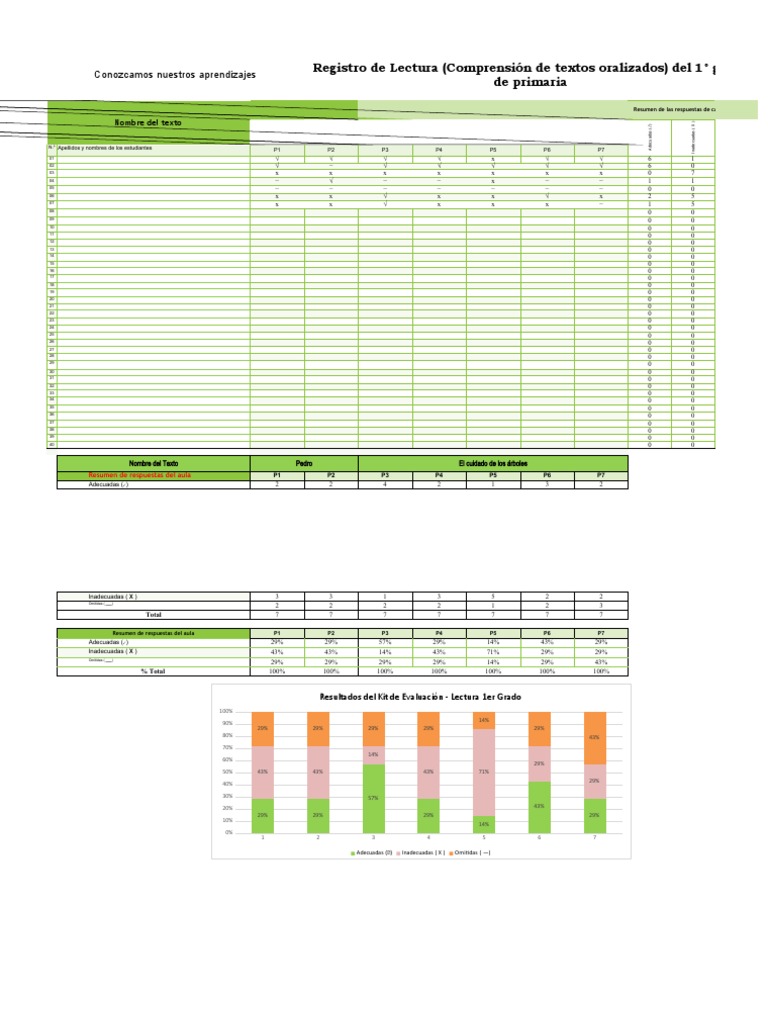 Registro de Lectura del 1° grado | PDF