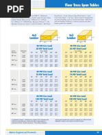 SYP - New (Visually Graded) Span Tables Effective June 1 2013 PDF | PDF ...