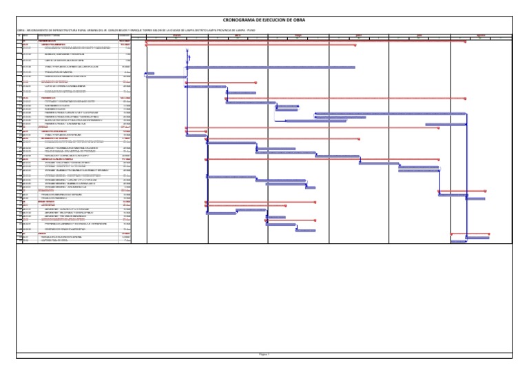 cRONOGRAMA PyV ETB CB | PDF