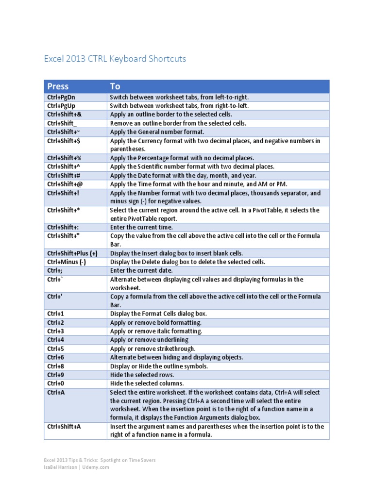 CTRL Keyboard Shortcuts | PDF | Microsoft Excel | Software Engineering
